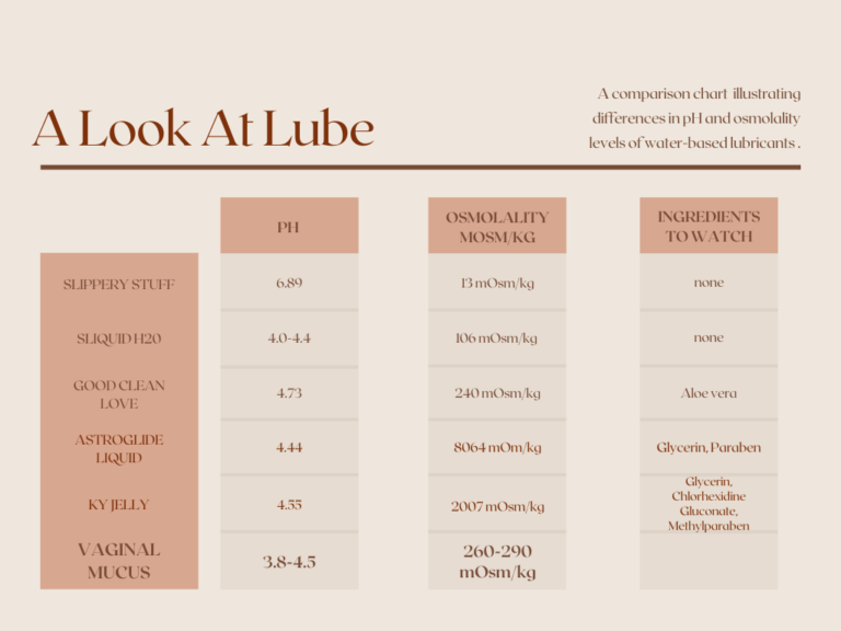 The Low Down on Lube - Core Exercise Solutions