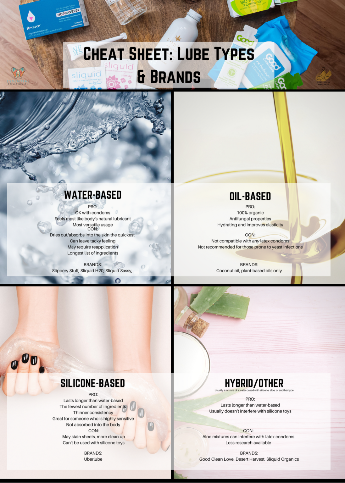 The Low Down on Lube - Core Exercise Solutions